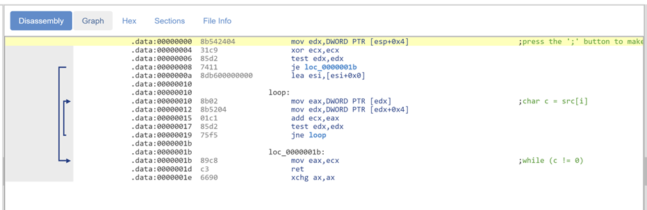 Solved what does the following function do? int f (struct s | Chegg.com