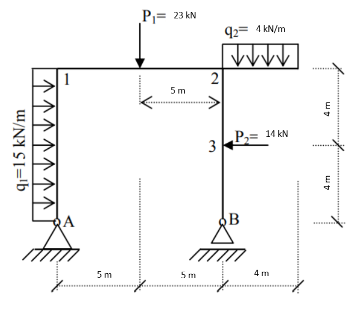 Solved For the frame whose dimensions and loading condition | Chegg.com