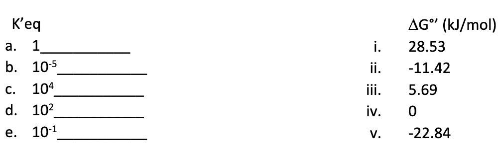 Solved Match the K’eq values with the appropriate delta G°’ | Chegg.com