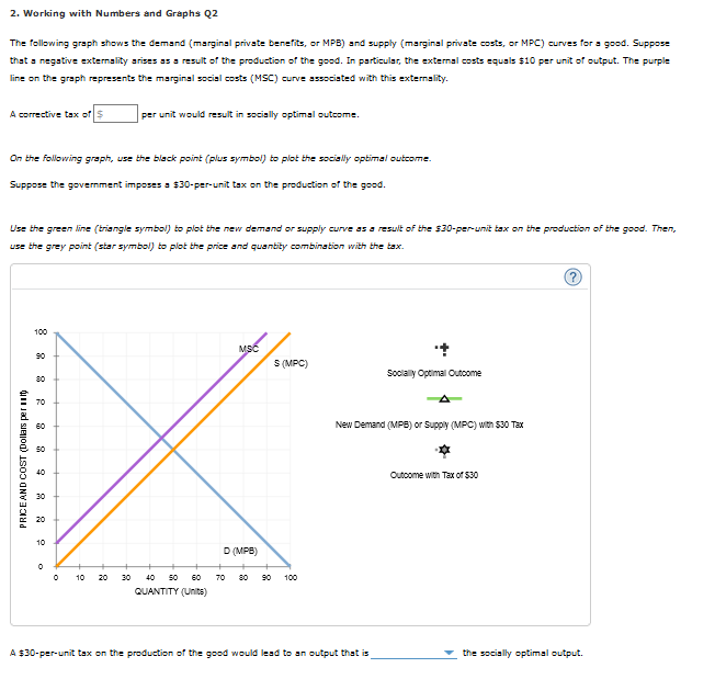 Solved 1. Working with Numbers and Graphs Q1 The following | Chegg.com