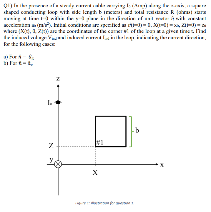 Solved Q1) In the presence of a steady current cable | Chegg.com