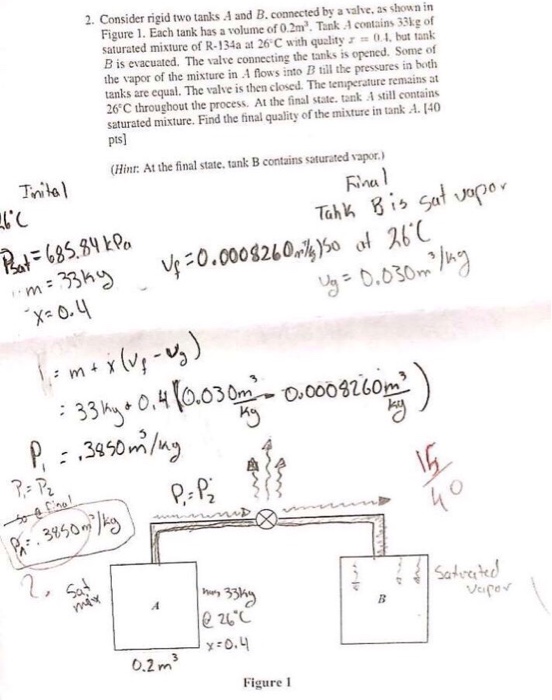 Solved 2. Consider rigid two tanks A and B. connected by a | Chegg.com