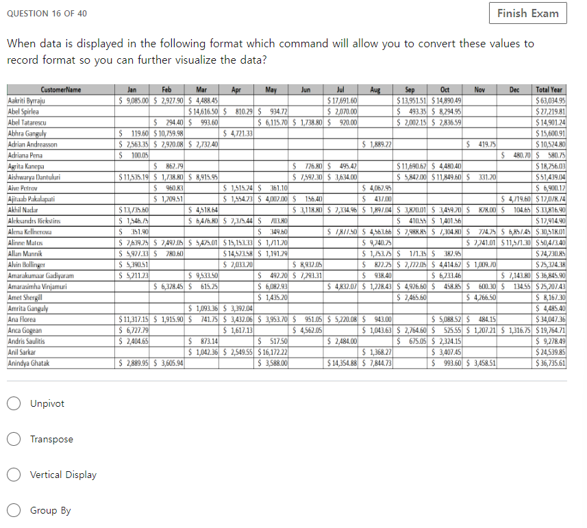 Solved When data is displayed in the following format which | Chegg.com