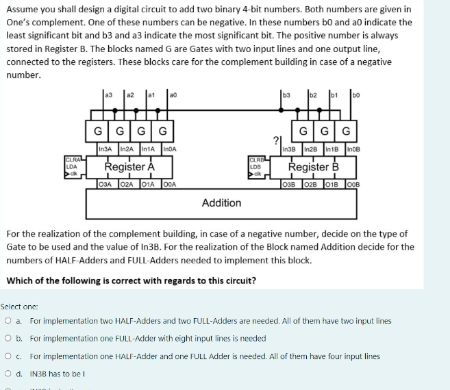 Solved Assume you shall design a digital circuit to add two | Chegg.com
