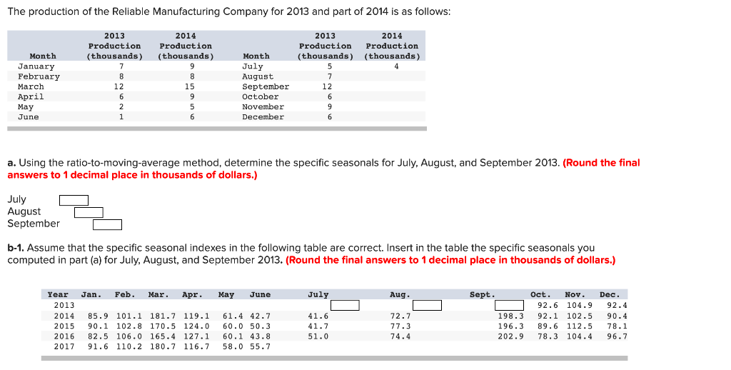 The production of the Reliable Manufacturing Company | Chegg.com