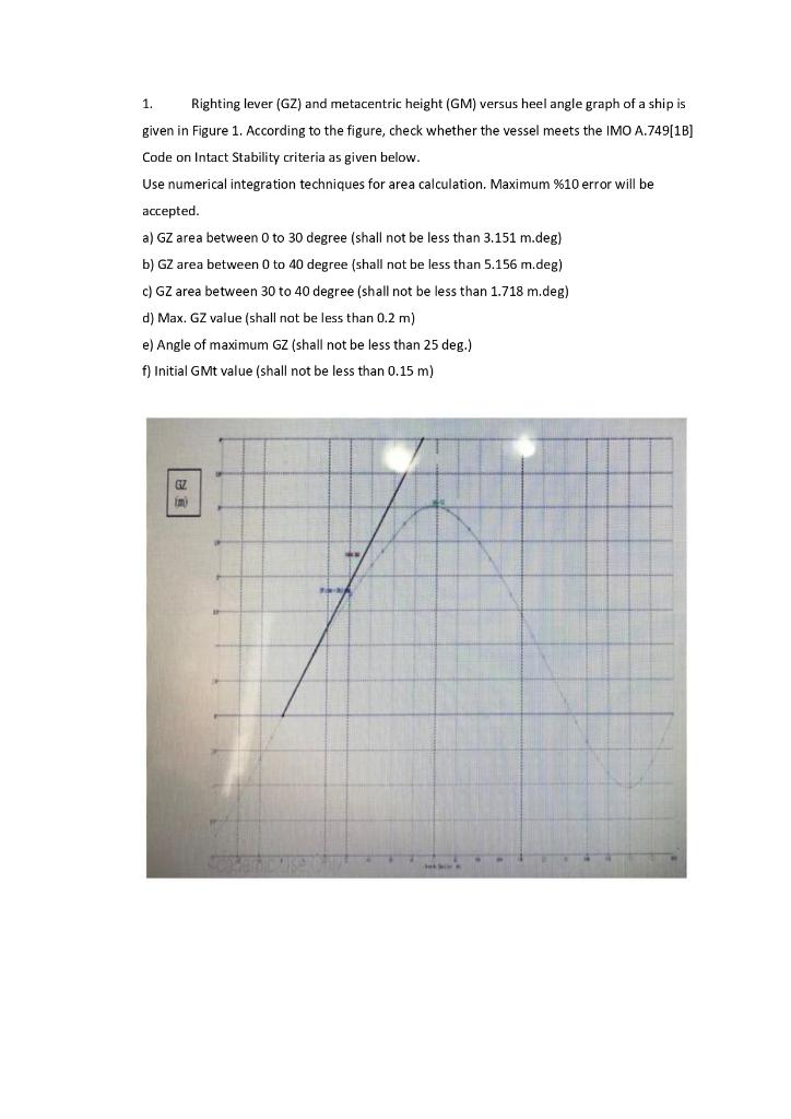 Solved 1. Righting lever (GZ) and metacentric height (GM) | Chegg.com