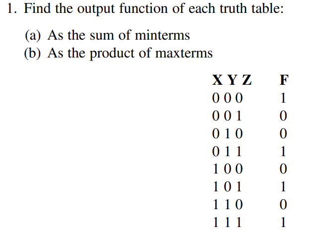 Solved Find the output function of each truth table: (a) As | Chegg.com