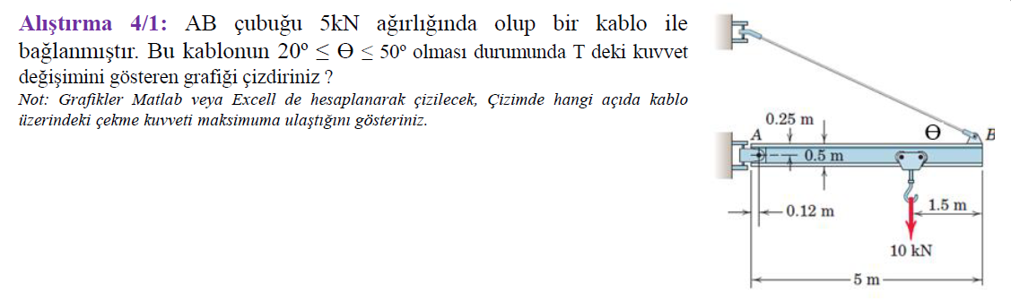 Solved Exercise 4/1 : The AB bar weighs 5kN and is connected | Chegg.com