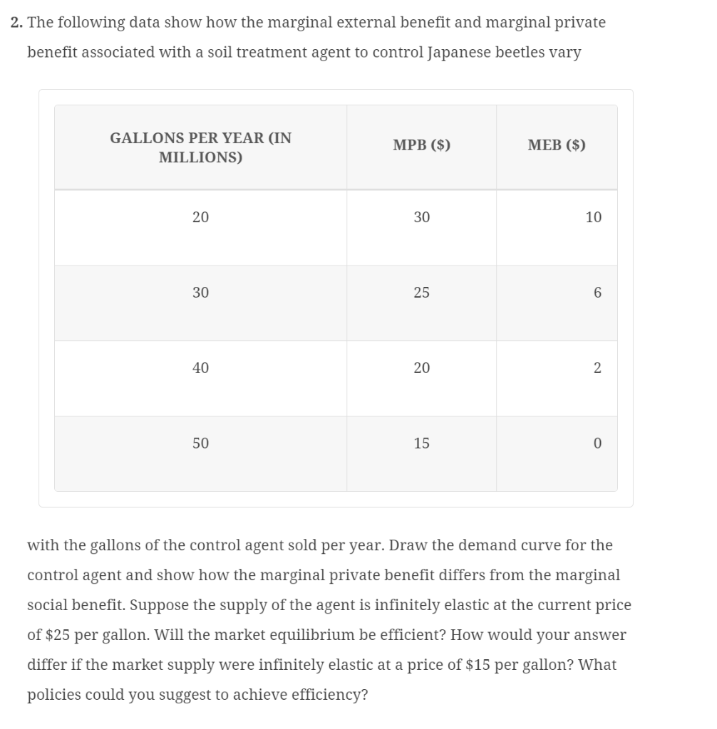 Solved 2. The following data show how the marginal external | Chegg.com