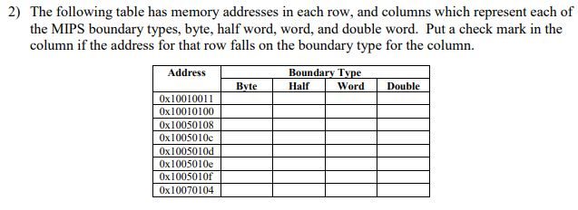 Solved 2) The following table has memory addresses in each | Chegg.com