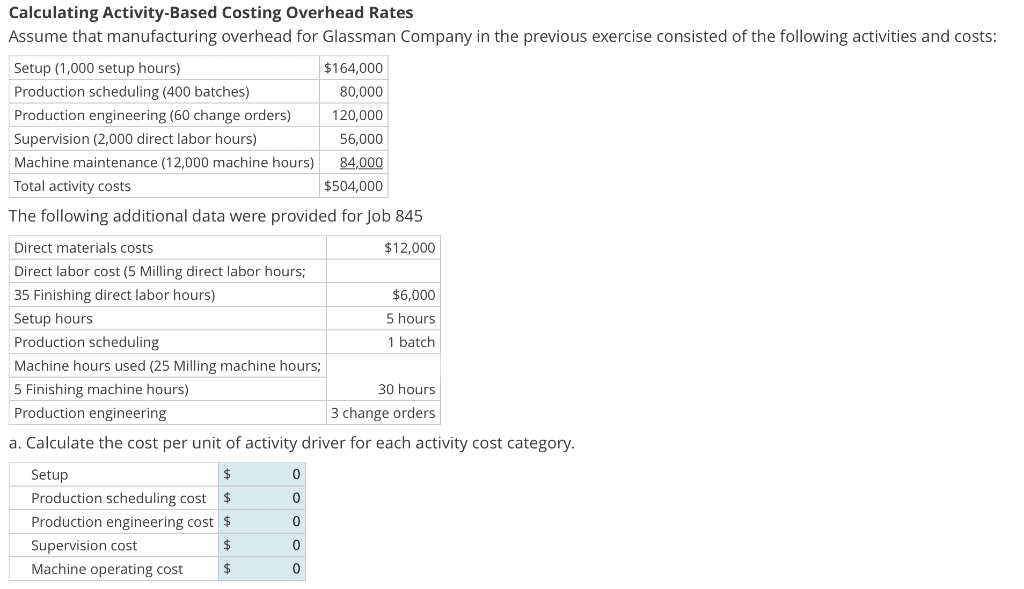 Solved Calculating Activity-Based Costing Overhead Rates | Chegg.com