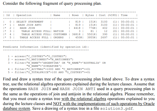 Solved Consider the following fragment of query processing | Chegg.com