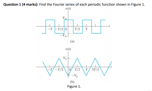 Solved Question 1 (4 marks): Find the Fourier series of each | Chegg.com