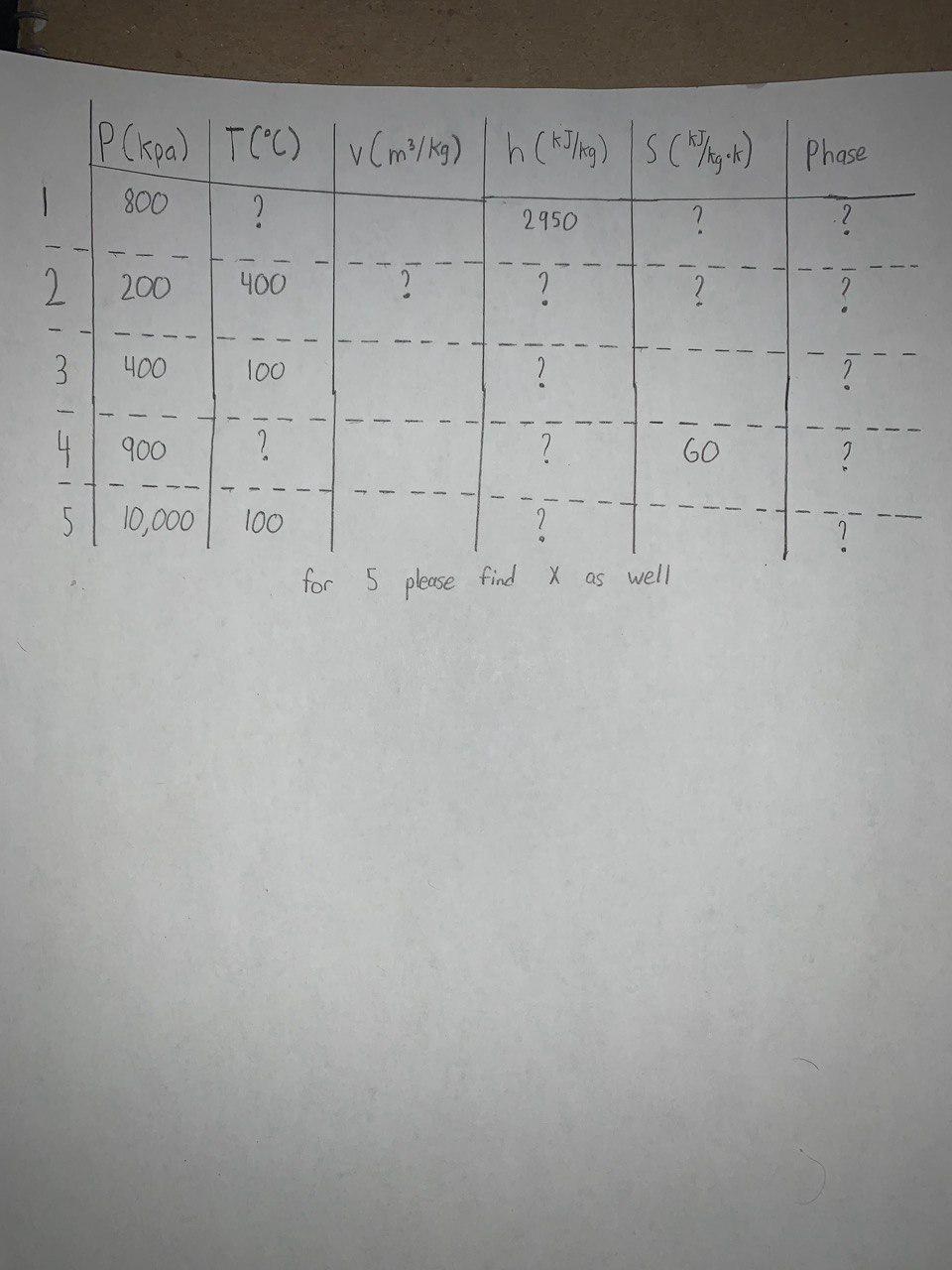 Solved Use the thermo tables (PROPERTY TABLES AND CHARTS (SI | Chegg.com