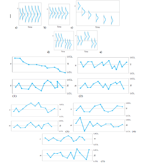 Consider the time-varying process behavior shown | Chegg.com