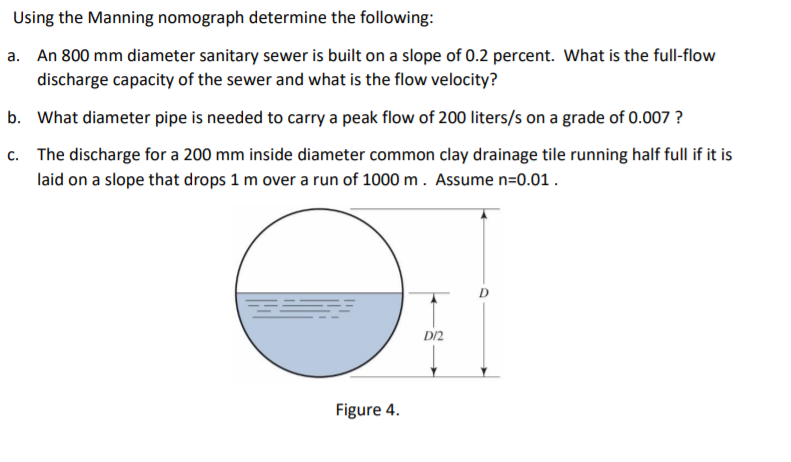 Solved Using the Manning nomograph determine the following: | Chegg.com