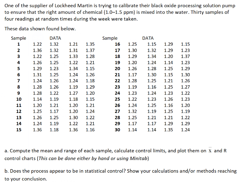 Solved One of the supplier of Lockheed Martin is trying to | Chegg.com