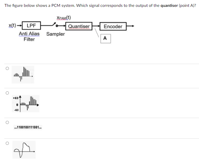 Solved The figure below shows a PCM system. Which signal | Chegg.com