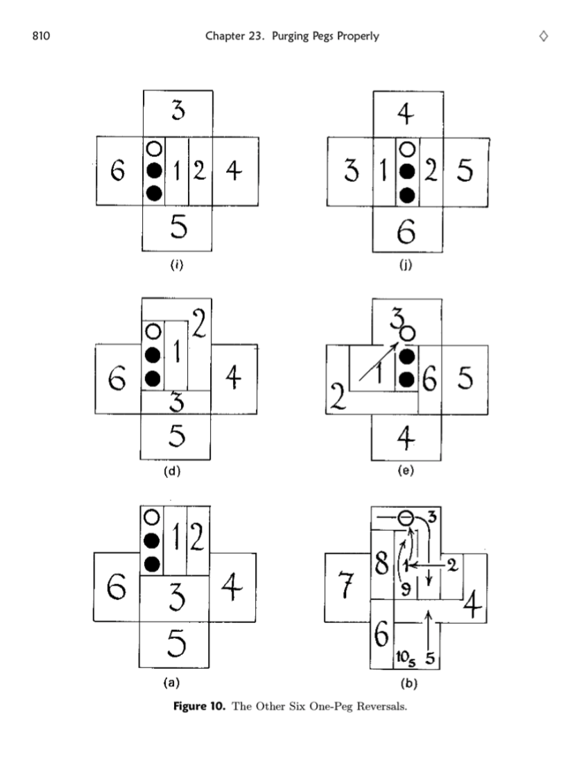 Solve exactly one of the peg puzzles (i),(j),(d),or | Chegg.com