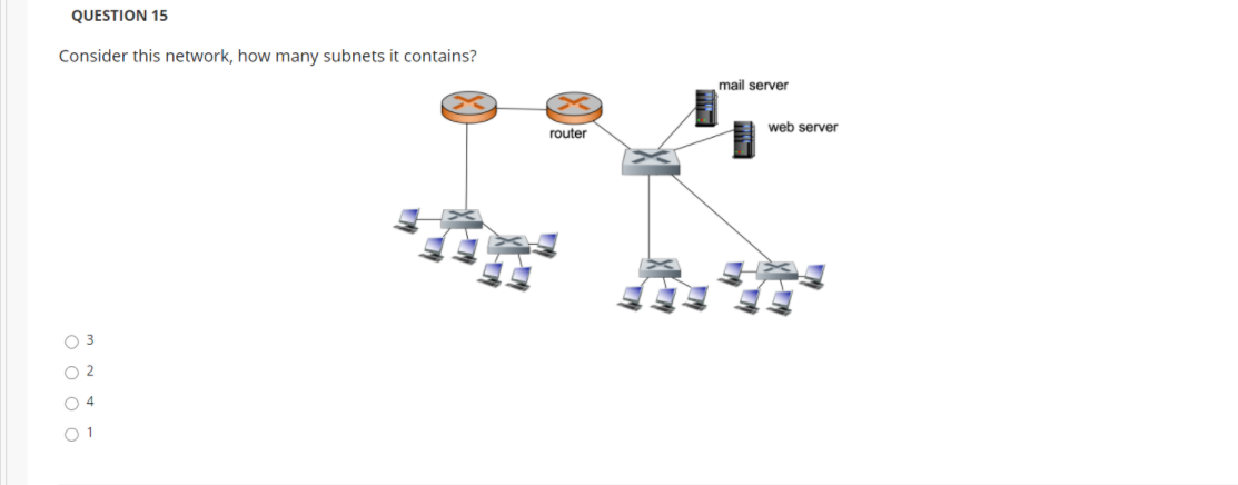 Solved QUESTION 15 Consider this network, how many subnets | Chegg.com