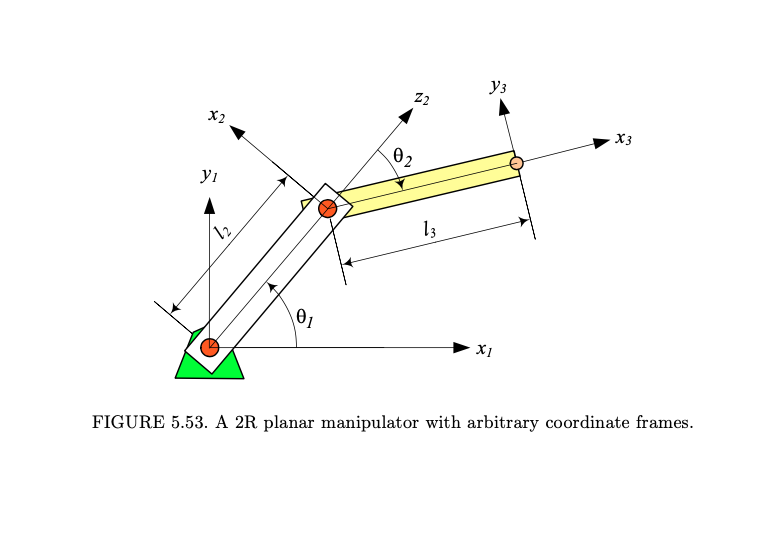 Solved A 2R planar manipulator. Determine the link’s | Chegg.com