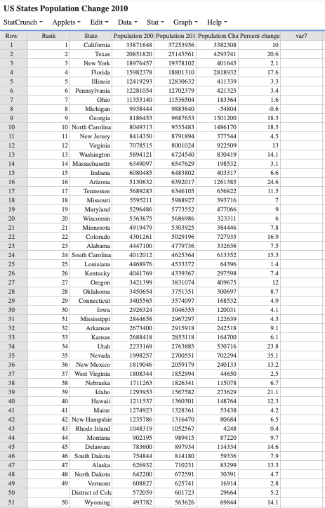 Solved Using the data from Statcrunch, search a claim | Chegg.com