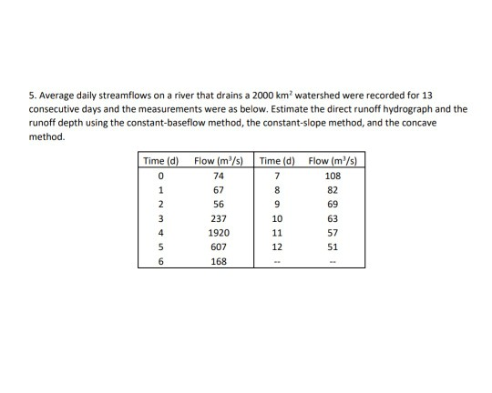 Solved 5. Average daily streamflows on a river that drains a | Chegg.com