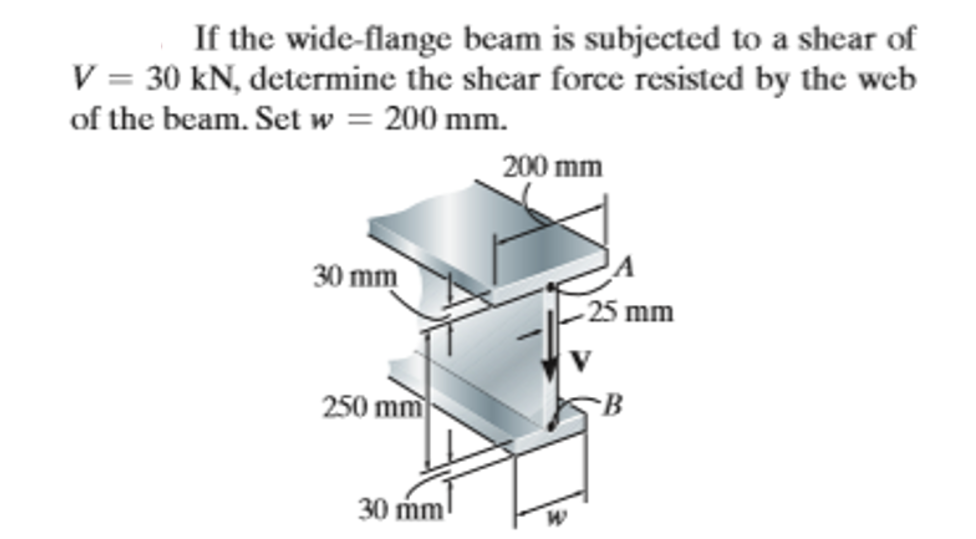 Solved If the wide-flange beam is subjected to a shear of V | Chegg.com