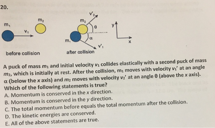 Solved 20. v' m2 m2 m, m. before collision after collision A | Chegg.com