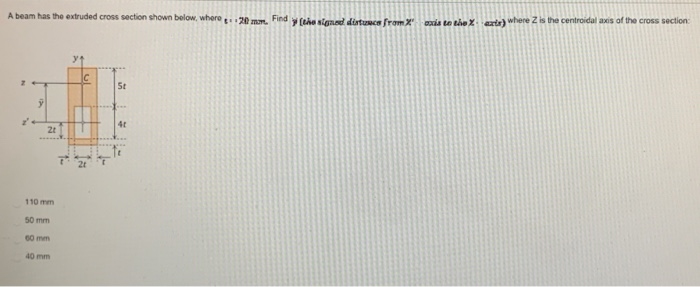 Solved A beam has the extruded cross section shown below, | Chegg.com