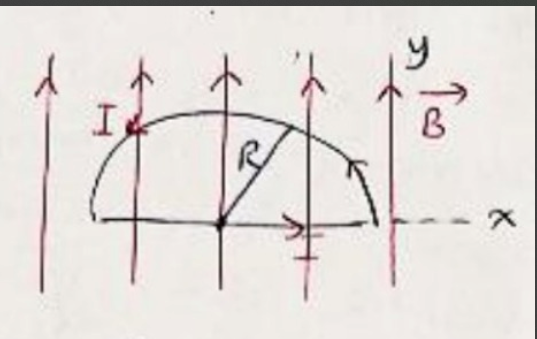 Solved A wire bent in the form of a semicircle of radius R | Chegg.com
