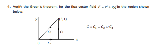 Solved 4. Verify the Green's theorem, for the flux vector | Chegg.com