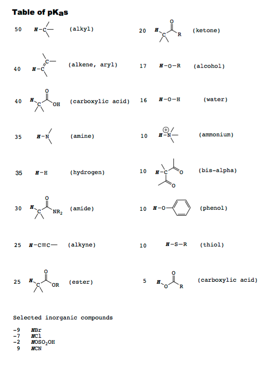 Solved Table of NMR chemical shifts Type of hvdrogen alcohol | Chegg.com