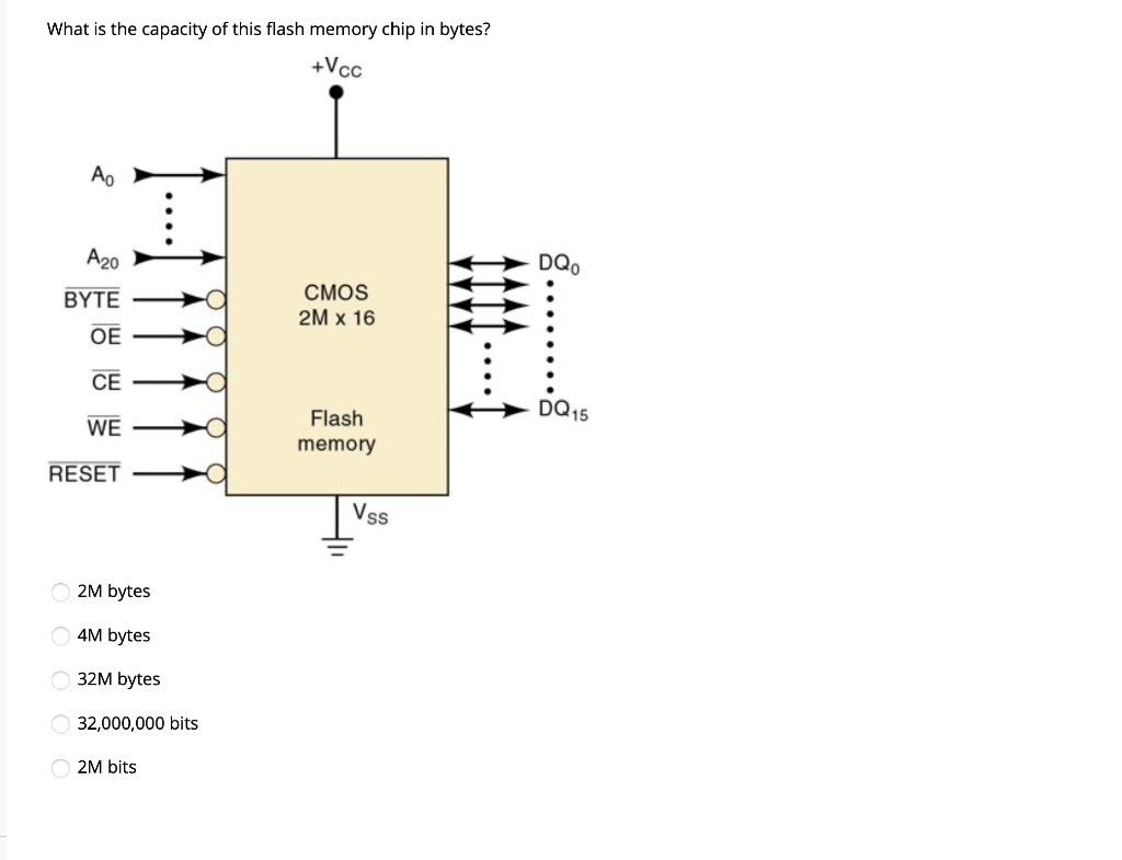 Solved What is the capacity of this flash memory chip in | Chegg.com