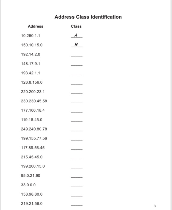 Solved Address Class Identification Address Class 10.250.11 | Chegg.com