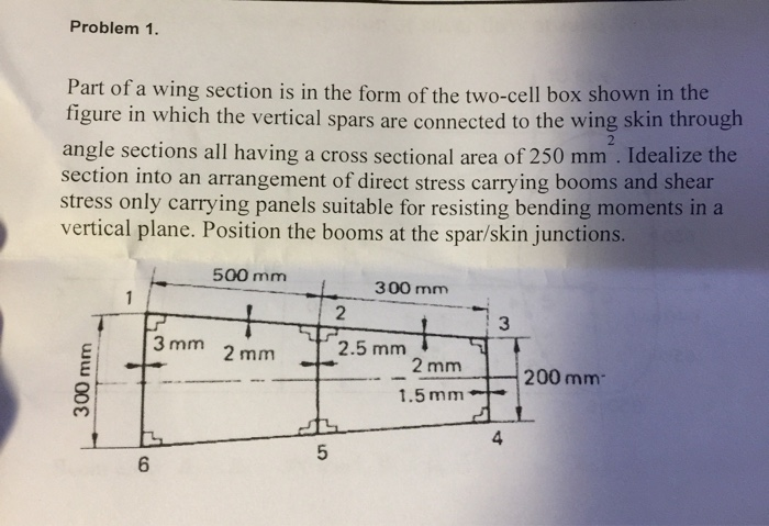 Solved Problem 1. Part of a wing section is in the form of | Chegg.com