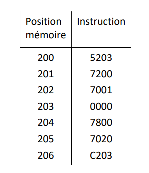 Solved The following program is a list of instructions in | Chegg.com