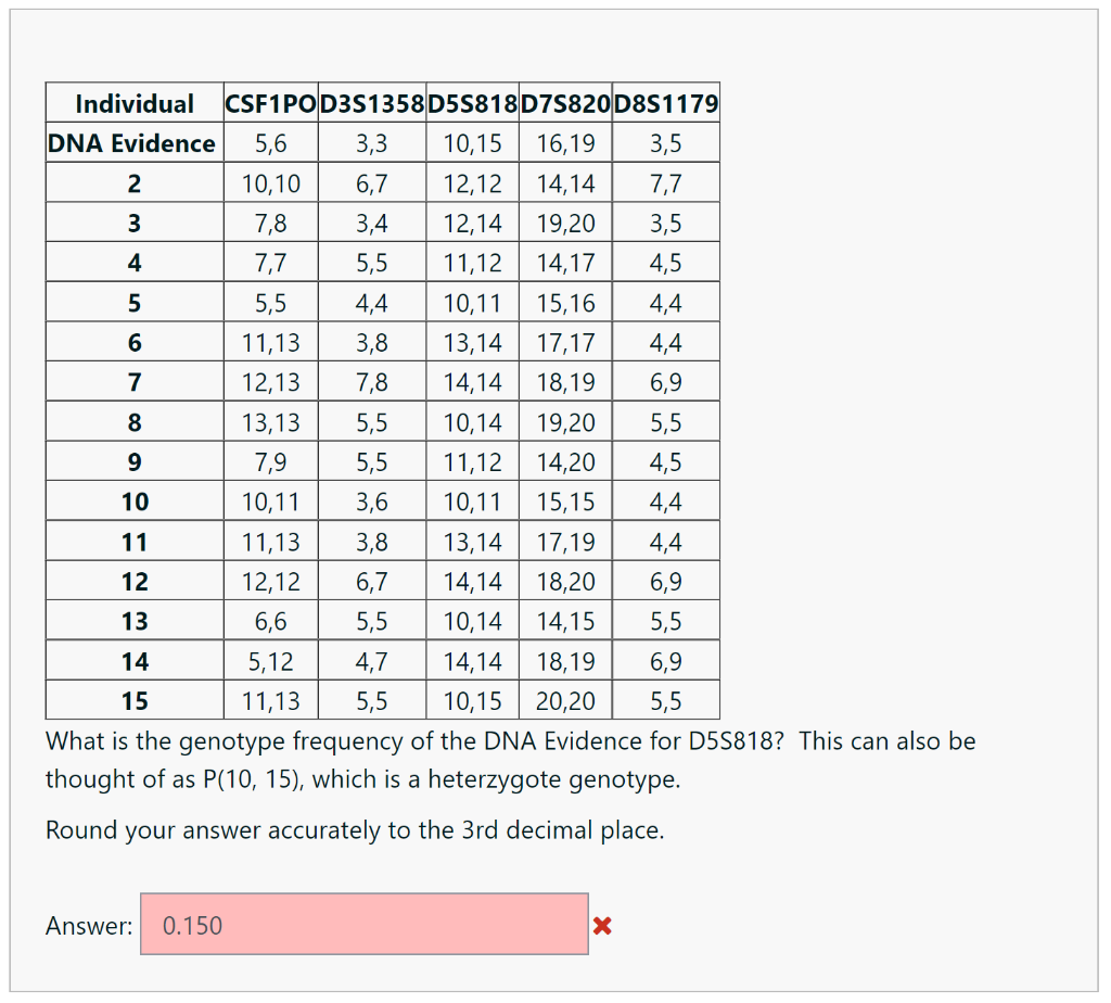 Solved Calculate the probability of Allele 15 for D5S818 | Chegg.com