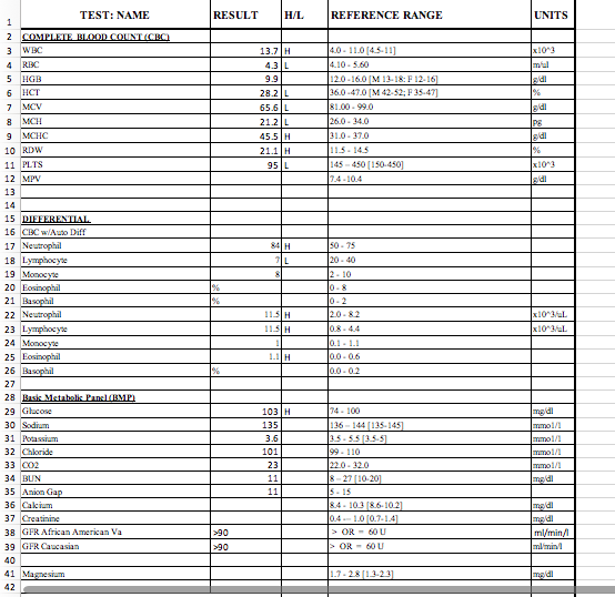 Solved TEST: NAME RESULT H/L REFERENCE RANGE UNITS 3 WBC | Chegg.com