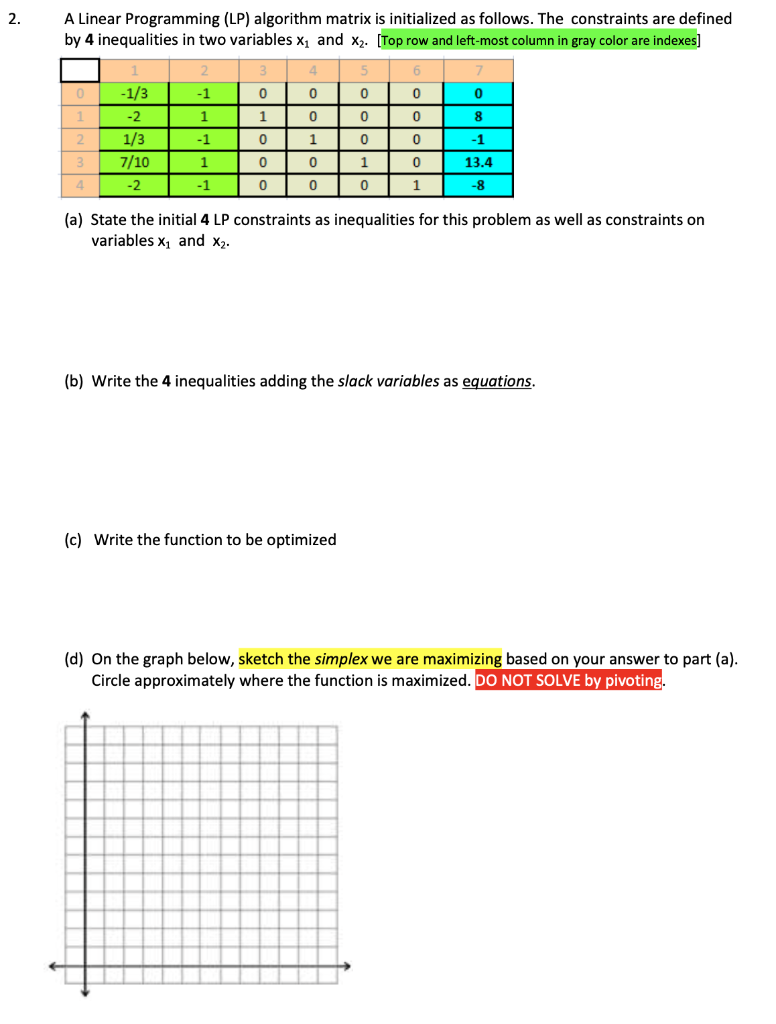 Solved 2. A Linear Programming (LP) algorithm matrix is | Chegg.com