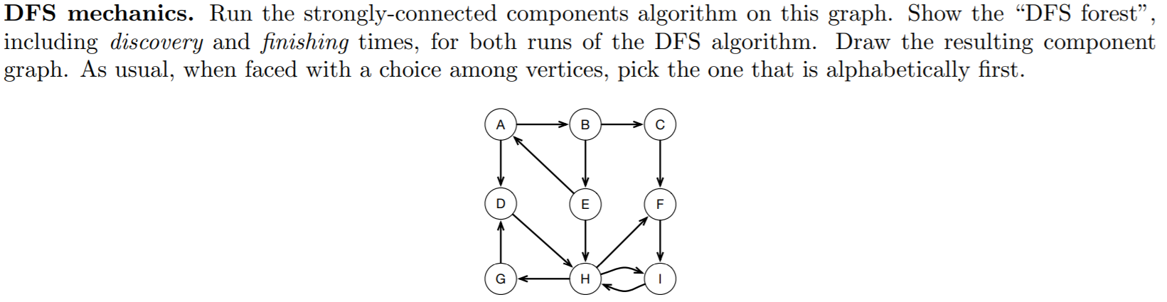 DFS mechanics. Run the strongly-connected components | Chegg.com