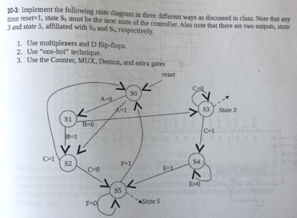 Solved 30-3: Implement the following state diagram in three | Chegg.com