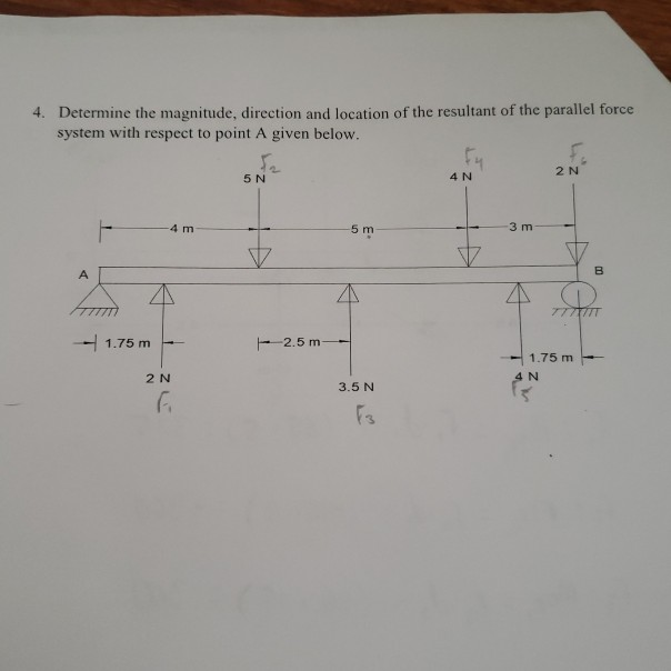 Solved Determine the magnitude, direction, and location of | Chegg.com