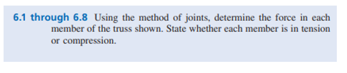 Solved 6.1 through 6.8 Using the method of joints, determine | Chegg.com