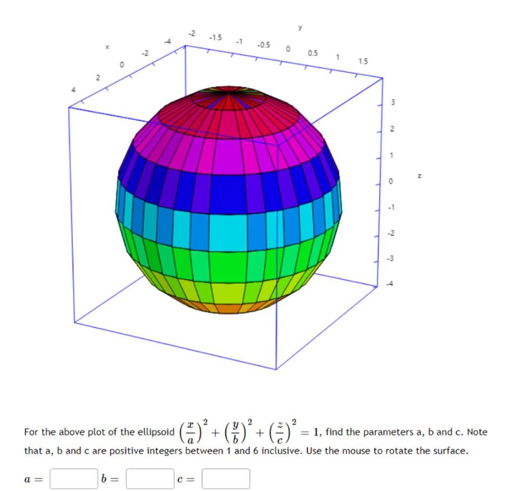 Solved For the above plot of the ellipsoid | Chegg.com