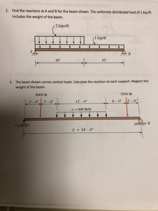 Solved Find the reactions at A and B for the beam shown. The | Chegg.com