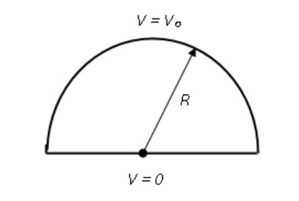 Solved The figure below shows a view looking down an | Chegg.com