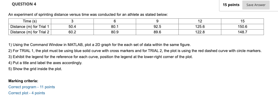 Solved 1) Using the Command Window in MATLAB, plot a 2D | Chegg.com