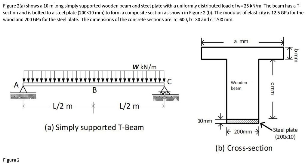 Solved Find the Ixx with respect to the centroidal axis and | Chegg.com