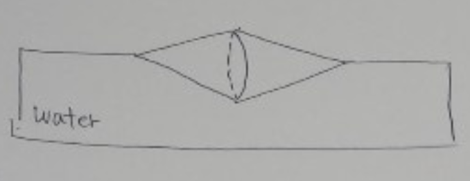 Solved Two identical cones of diameter D and height H are | Chegg.com